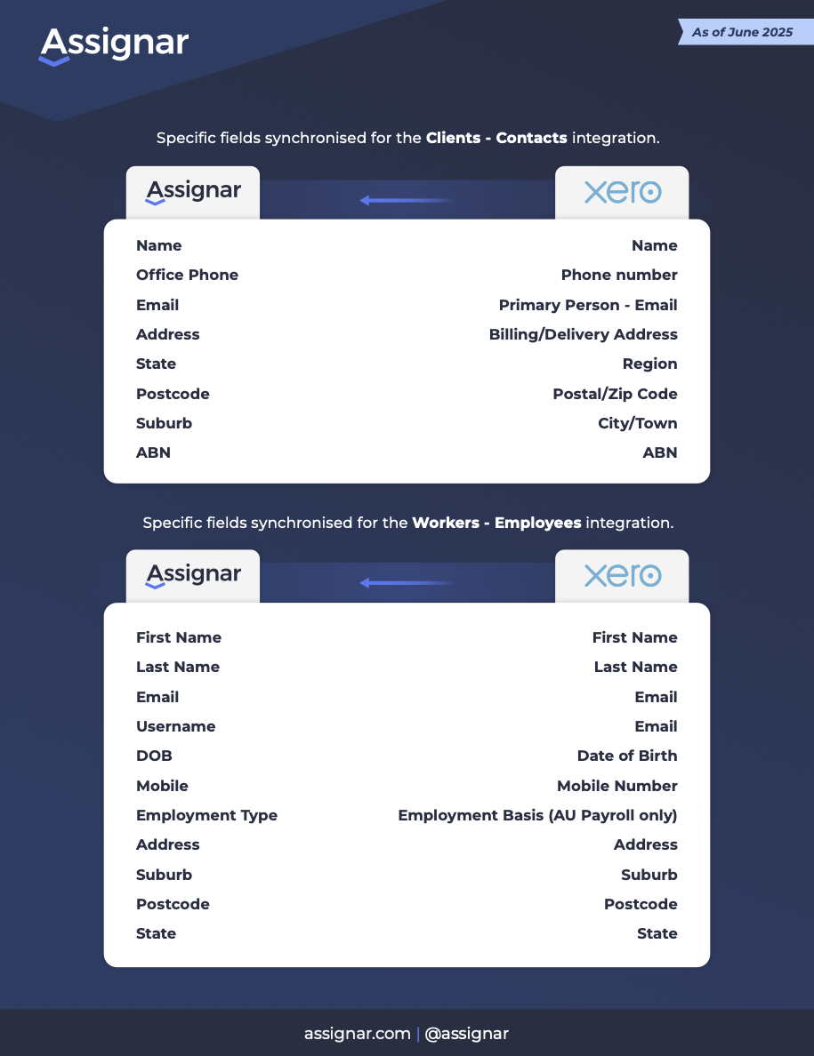 Xero Integration Overview – Assignar Support