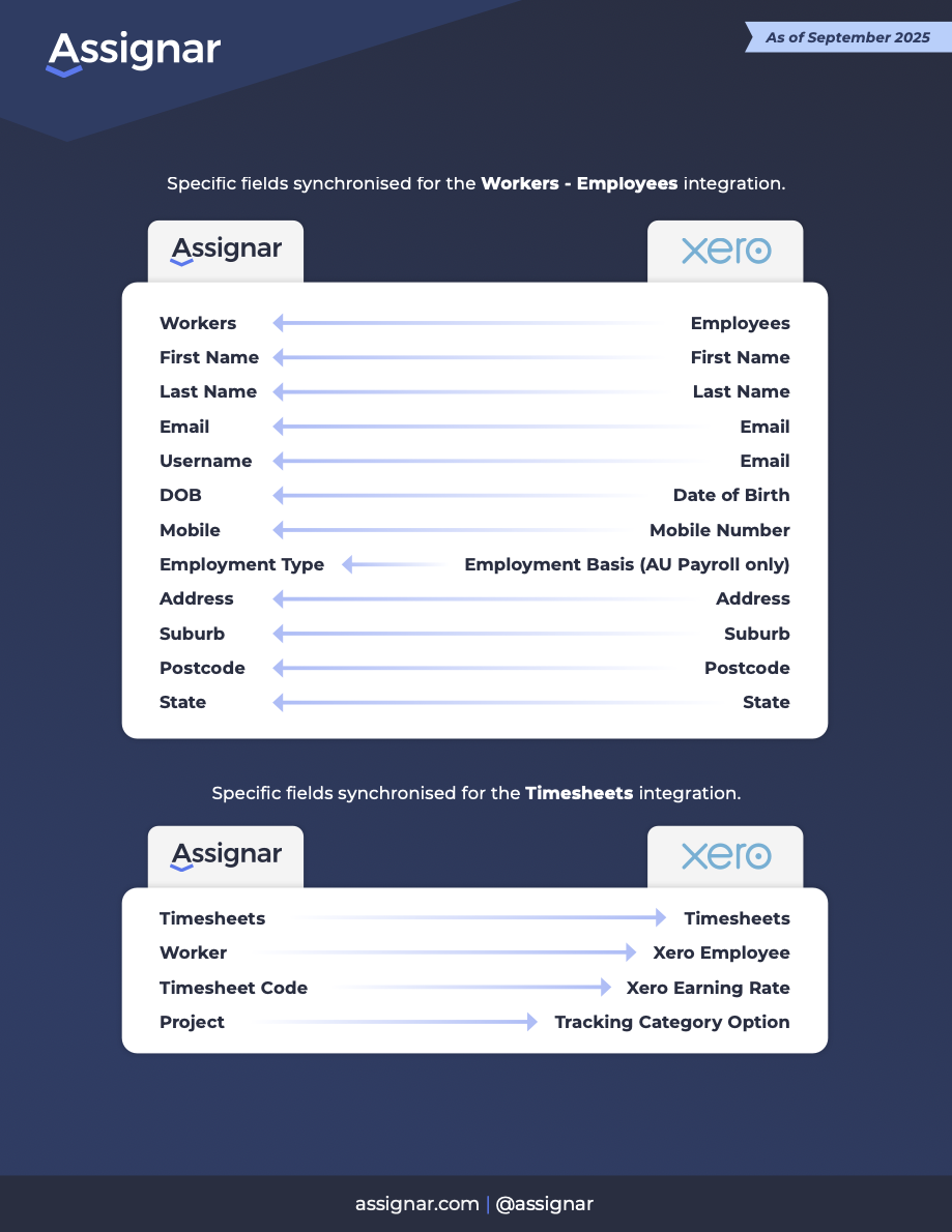 Xero Integration Overview – Assignar Support