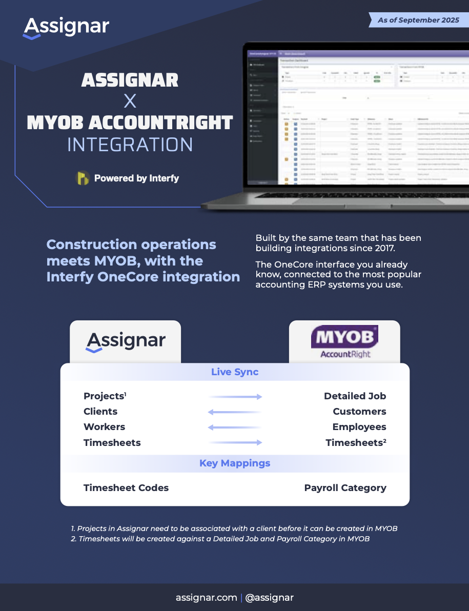 MYOB AccountRight Integration Overview – Assignar Support